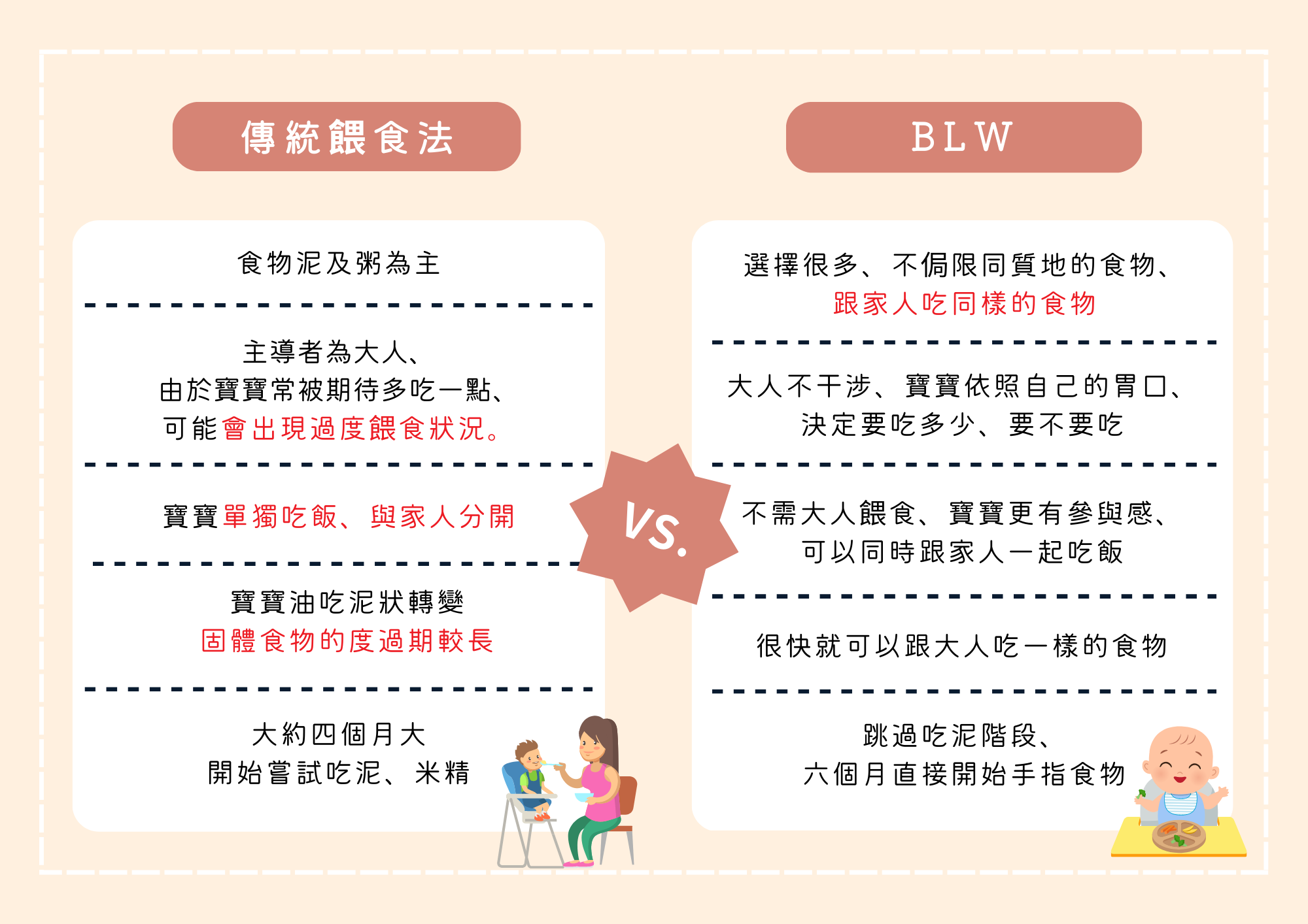 BLW的常見問題與解決方法